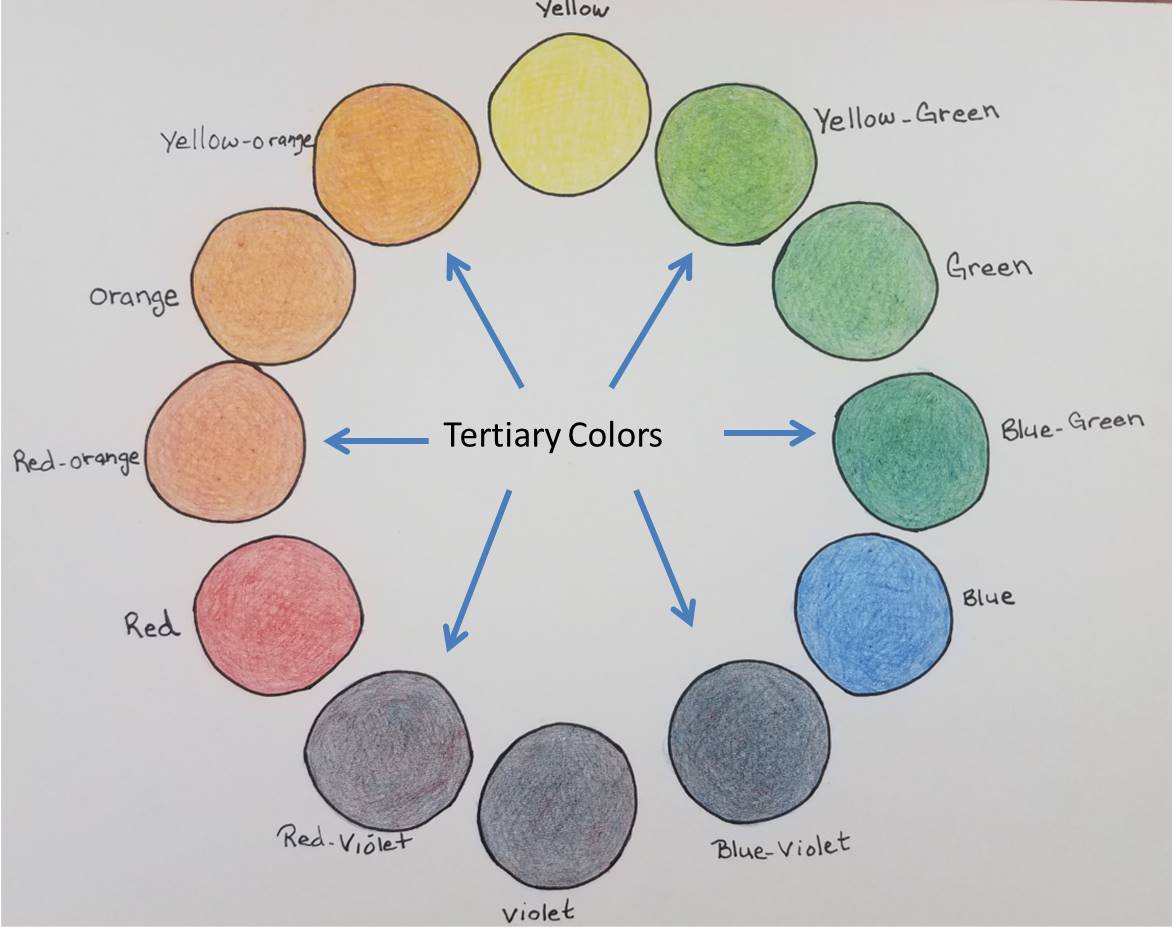 Using Color in Art | A Beginner's Guide to Color Theory - Art by Ro